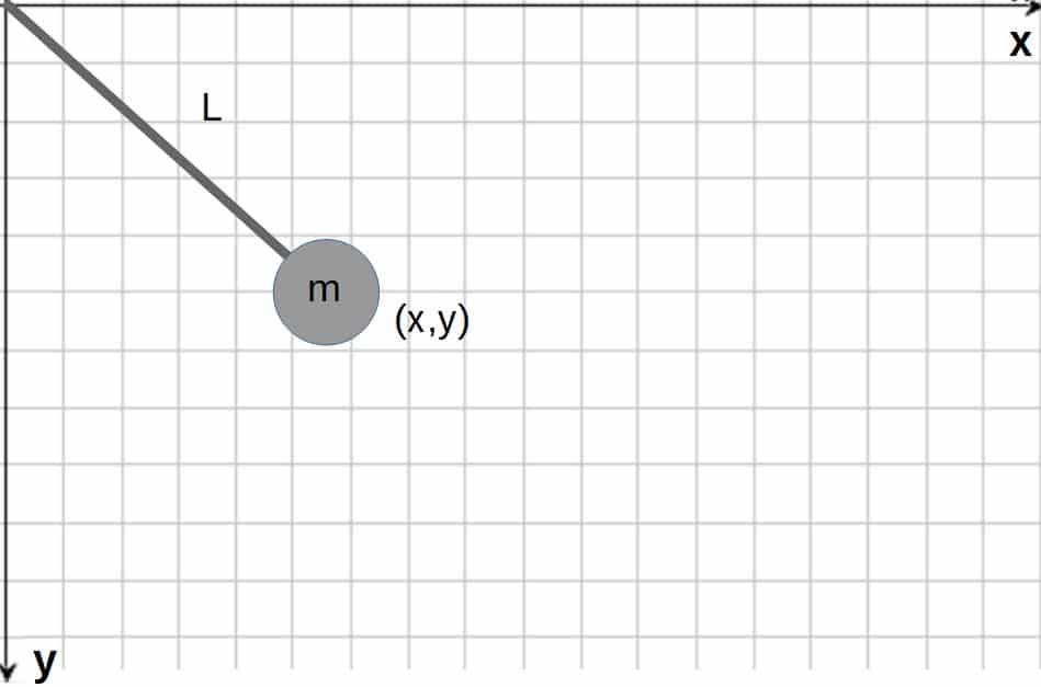 Lagrangian vs Newtonian Mechanics: The Key Differences – Profound Physics Lagrangian vs Newtonian Mechanics: The Key Differences – Profound Physics