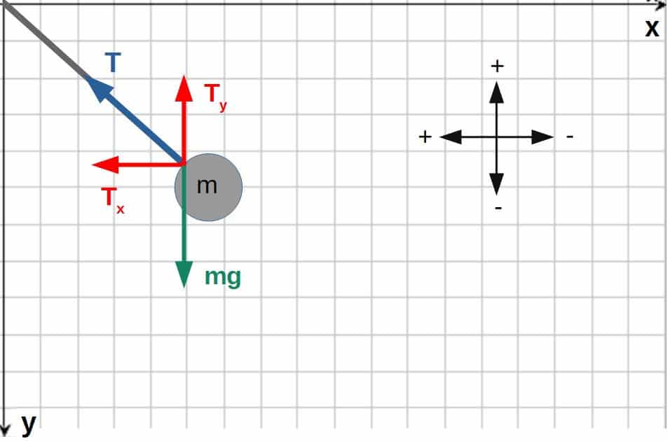Lagrangian vs Newtonian Mechanics: The Key Differences – Profound Physics Lagrangian vs Newtonian Mechanics: The Key Differences – Profound Physics