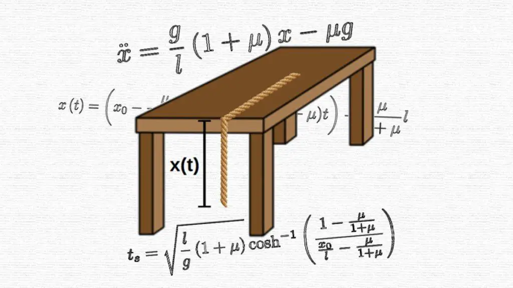 Rope Sliding Down a Table With Friction (Step-By-Step Solution ...