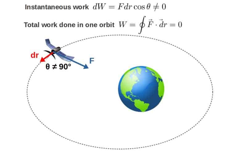 Does Gravity Do Work With Step By Step Examples Profound Physics does-gravity-do-work-with-step-by-step-examples-profound-physics