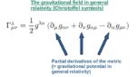 Christoffel Symbols: A Complete Guide With Examples – Profound Physics