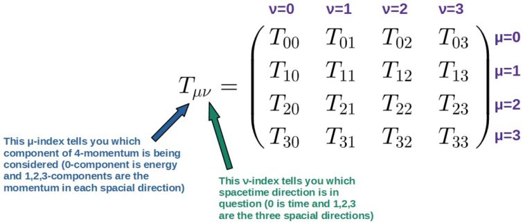 General Relativity For Dummies: An Intuitive Introduction – Profound ...