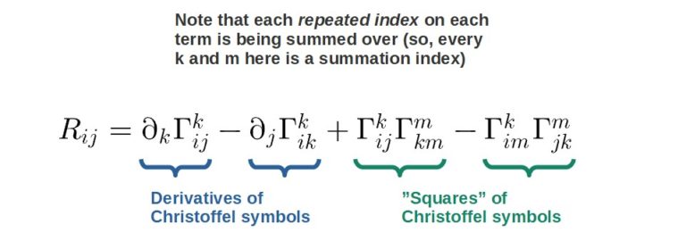 The Ricci Tensor: A Complete Guide With Examples – Profound Physics