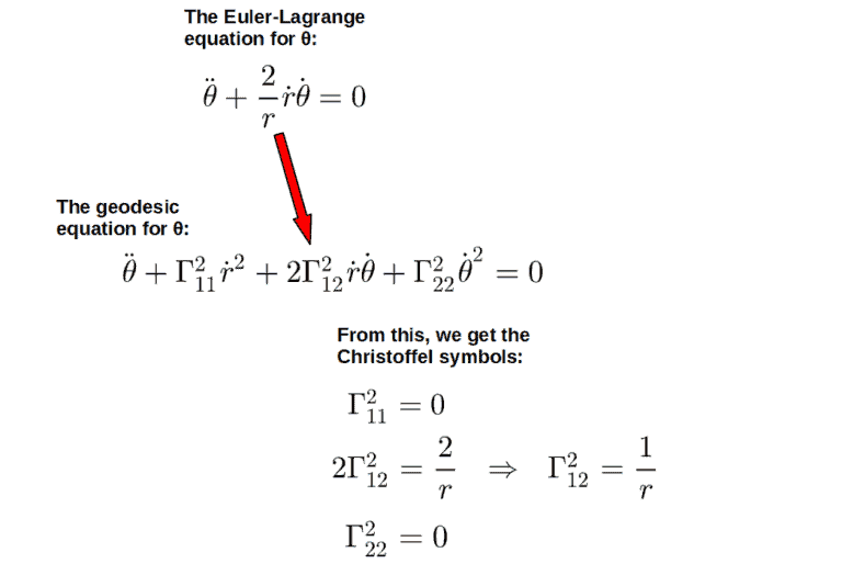 Christoffel Symbols: A Complete Guide With Examples – Profound Physics