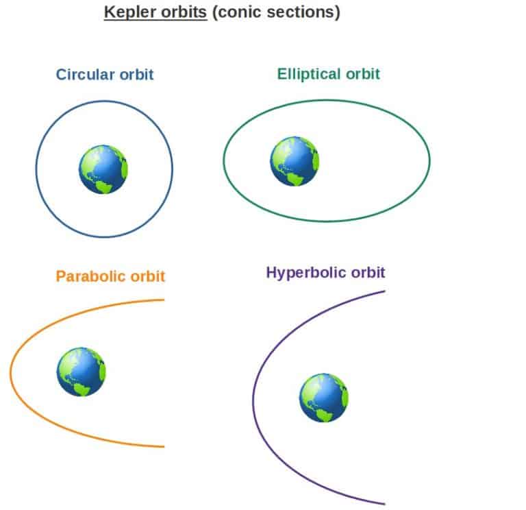 Black Hole Orbits: A Detailed Physics Guide – Profound Physics