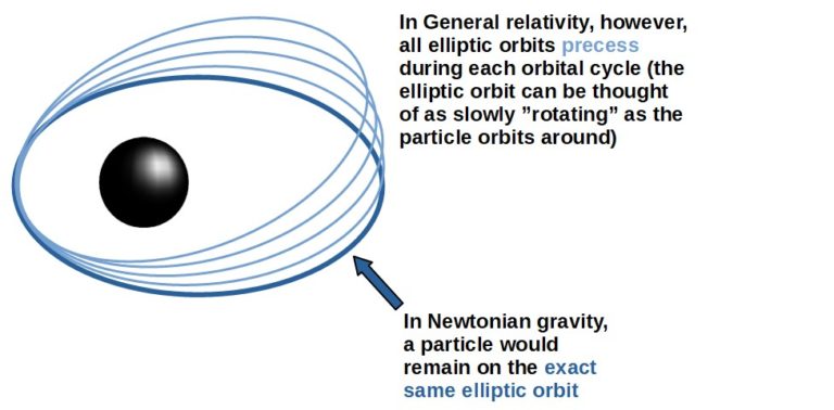 Black Hole Orbits: A Detailed Physics Guide – Profound Physics