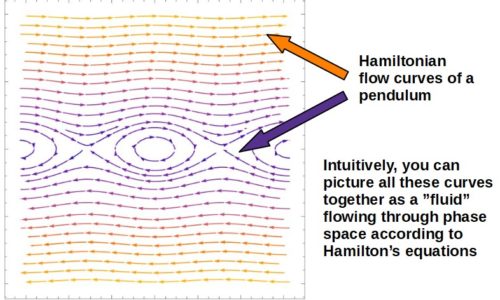 Hamiltonian Mechanics For Dummies: An Intuitive Introduction – Profound ...