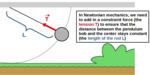 Generalized Coordinates: Everything You Need To Know (with examples ...