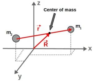 Generalized Coordinates: Everything You Need To Know (with examples ...