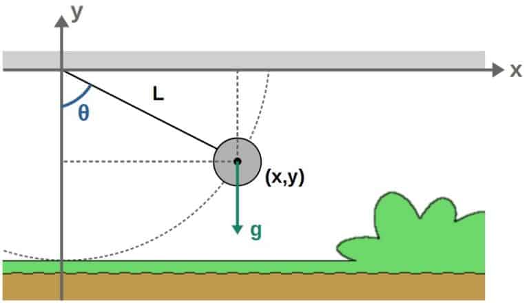 Lagrangian vs Newtonian Mechanics: The Key Differences – Profound Physics Lagrangian vs Newtonian Mechanics: The Key Differences – Profound Physics