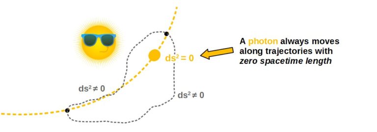 How Gravity Affects Photons & Light: A Complete Physics Guide ...