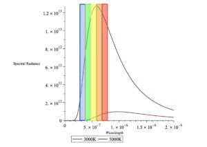 Why Do Hot Things Glow? An In-Depth Explanation – Profound Physics