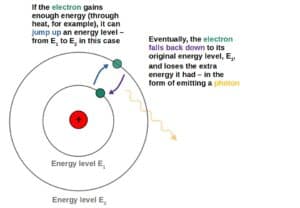 Why Do Hot Things Glow? An In-Depth Explanation – Profound Physics