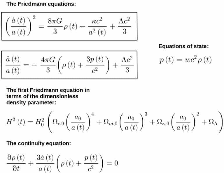 The Friedmann Equations Explained: A Complete Guide – Profound Physics