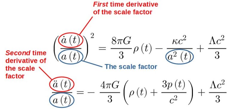 The Friedmann Equations Explained: A Complete Guide – Profound Physics