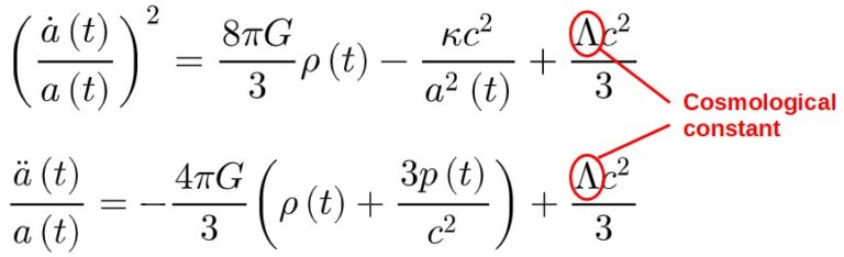 The Friedmann Equations Explained: A Complete Guide – Profound Physics
