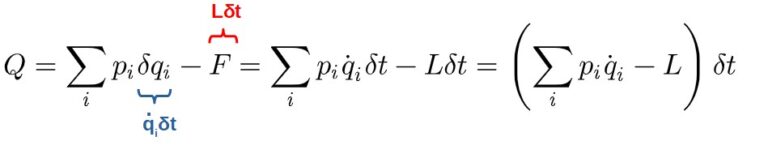Noether’s Theorem: A Complete Guide With Examples – Profound Physics