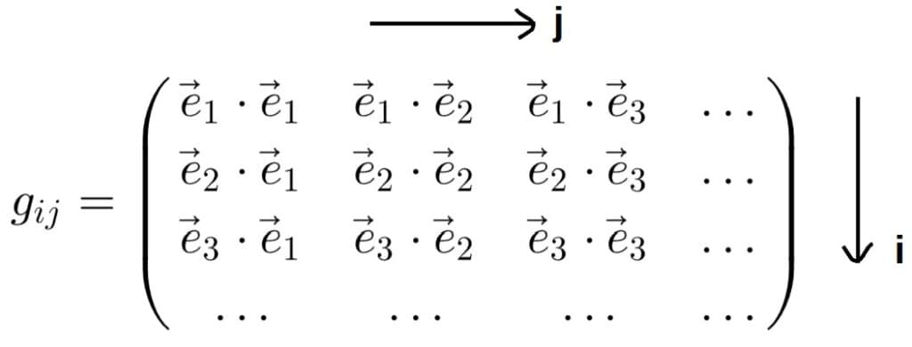 The Metric Tensor: A Complete Guide With Examples – Profound Physics