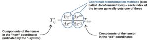 The Metric Tensor: A Complete Guide With Examples – Profound Physics